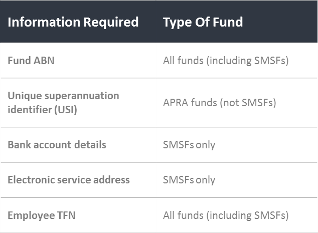 SuperStream and how it impacts you